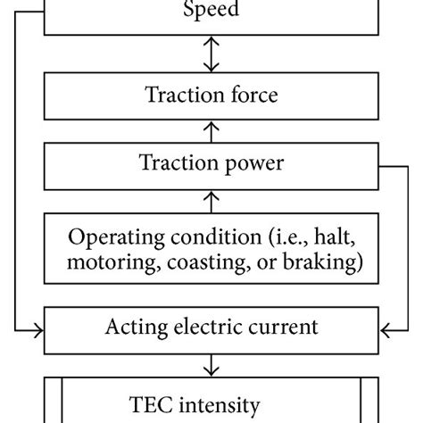 Simulation Approach For Calculations Of Tec And Tot Download