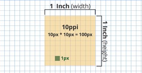 There Is No Such Thing As A Css Absolute Unit Yes Web Designs