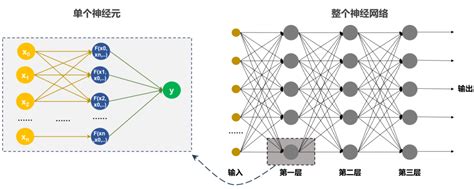 Ai大模型到底是什么？三分钟带你看懂ai大模型（图文教程）非常详细，从零基础到精通，收藏这篇就够了！ Ai大模型白话解释 Csdn博客
