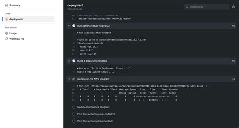 Aws Diagram Generation In Cicd Pipelines With Cloudviz Api