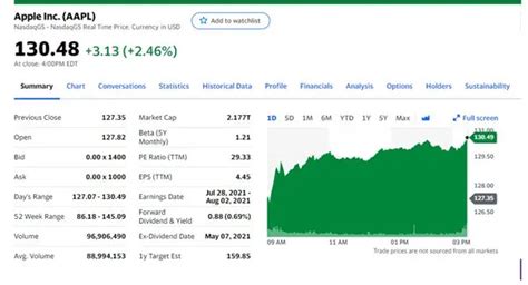 Stock Quote Meaning Structure Examples How To Read 46 Off