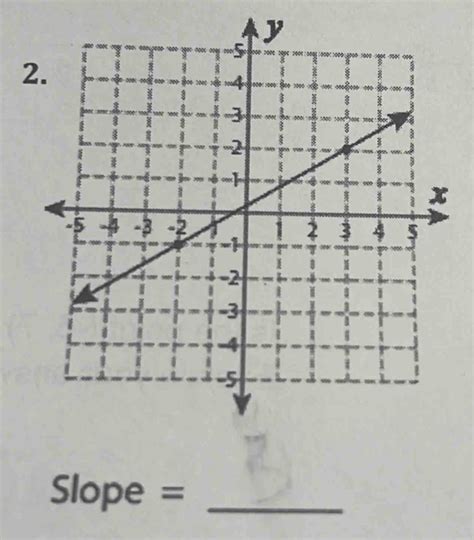 Slope [coordinate Geometry]