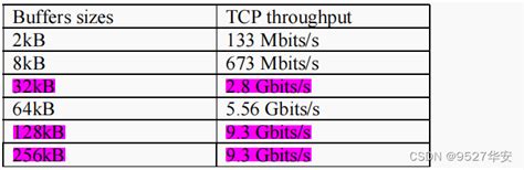 Fpga实现10g万兆网tcpip 协议栈，服务器版本，纯vhdl代码编写，提供6套工程源码和技术支持 知乎