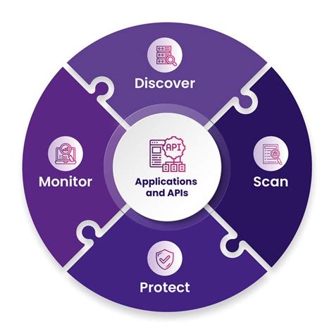 Web Application And Api Protection For Saas Indusface