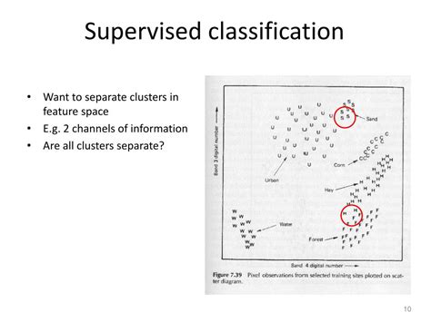 Ppt Supervised Classification In Imagine Powerpoint Presentation