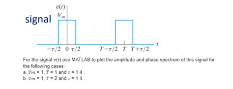 Solved For The Signal Vt Use Matlab To Plot The Amplitude