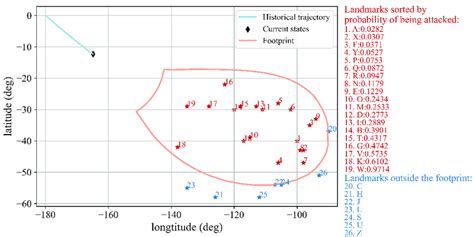 Footprint And Intention Inference At 305 S Download Scientific Diagram