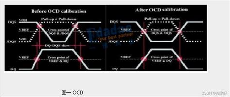 Ddr功能点 Odt Zq校准nand Odt功能怎么使用 Csdn博客