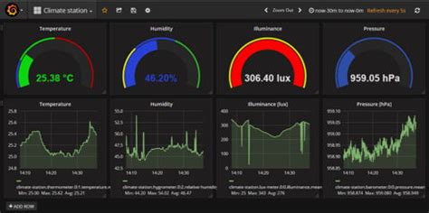 10 Best Open Source Dashboard Frameworks As Of 2025 Slant