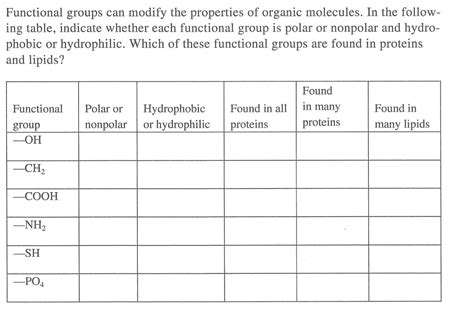 Solved Functional Groups Can Modify The Properties Of