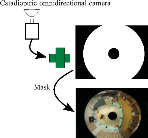 Figure 1 From Mobile Robot Localization And Path Planning Using An