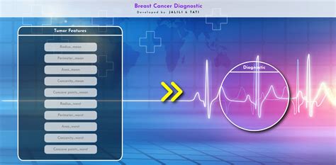 Github Tatimohammed Breast Cancer Classification