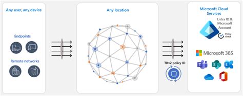 テナント制限 V2 を利用してデータ流出を防止する Japan Azure Identity Support Blog
