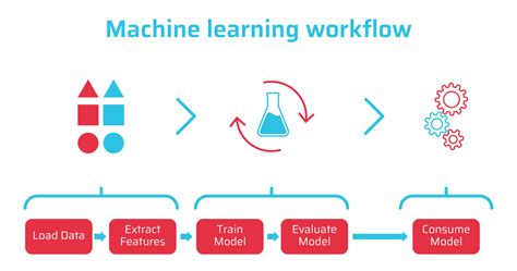 Intro To Ai Processing On Quadra Netint Technologies