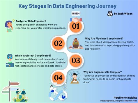 Dataengineering Hasan Geren