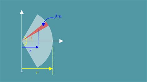 Make You Math Animation Videos Using Python Manim Library By