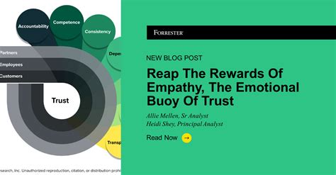 Get A Preview Of Forresters Enterprise Empathy Framework