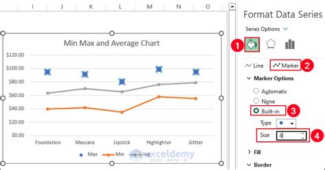 How To Create A Min Max Average Chart In Excel 4 Steps Exceldemy