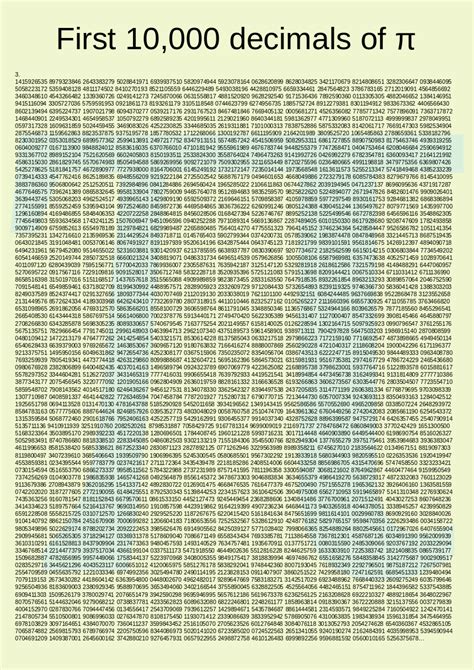 File 10 000 Digits Of Pi Poster Svg Wikimedia Commons