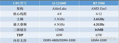 2月10日显卡价格 5500处理器价格跳水，入门神u易主 知乎