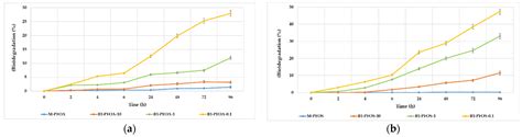 Bacterial Biodegradation Of Perfluorooctanoic Acid Pfoa And Perfluorosulfonic Acid Pfos