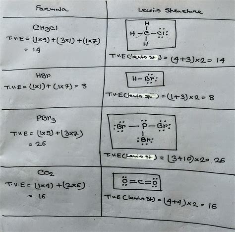[solved] Name Lab 9 Lewis Structures Draw The Lewis Structure For