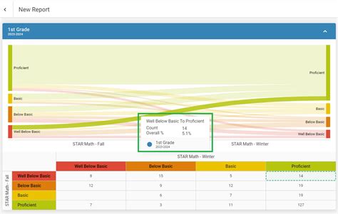 Forefront Education End Of Year Data Dive With Forefront