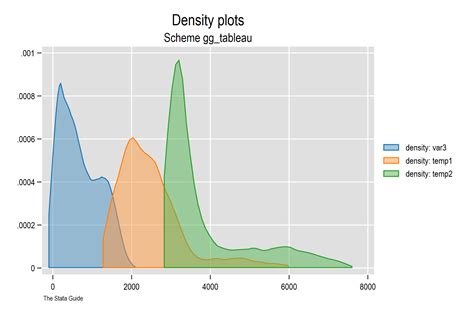 Stata Schemepack Here You Will Find Various Ready To Use Stata Schemes