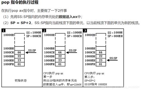 关于汇编语言中push和pop指令的一个小结汇编push操作在哪里入栈 Csdn博客