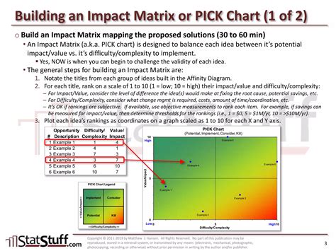 Prioritize Solutions With An Impact Matrix Ppt