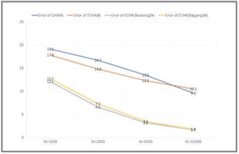 A Convex Hull-Based Machine Learning Algorithm for Multipartite Entanglement Classification