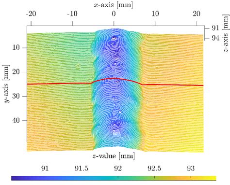 Point Cloud From A Scanned Weld Before Treatment Consisting Of Closely