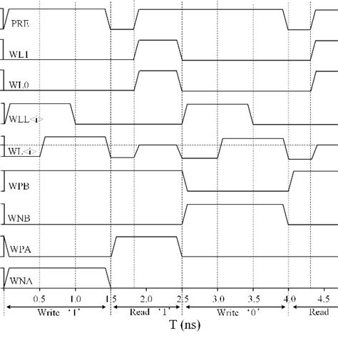 a stt mram b sot mram c tst mram d principle of write