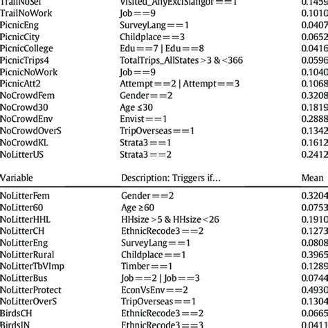 Interaction Acronyms And Definitions And Summary Statistics Download Scientific Diagram