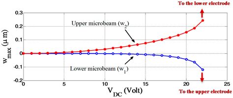 Actuators Special Issue Mems Based Actuators