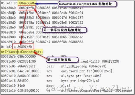 进程隐藏与进程保护（ssdt hook 实现）（一） 51cto博客 进程d状态