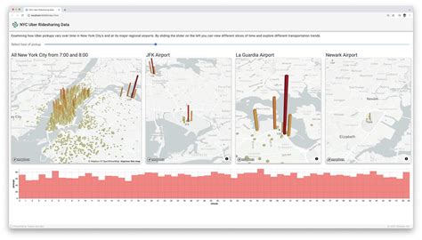 The Best Python Frontend Libraries For Data Science Flowygo