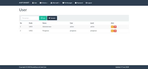 Source Code Spk Metode Ahp Dan Smart Php Ahzafani Media