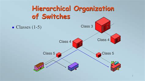 Solution What Is Telecommunication Systems Studypool Solution What Is Telecommunication Systems Studypool