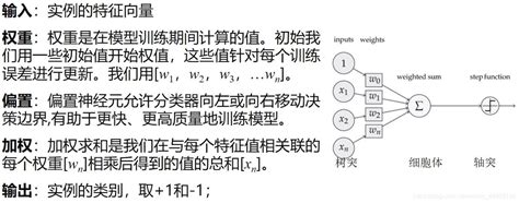 学习日志（三）：感知机感知机是1957年由rosenblatt哪篇论文提出 Csdn博客