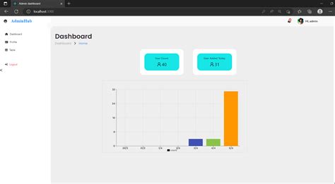 GitHub Minhthang K Dashboard Admin