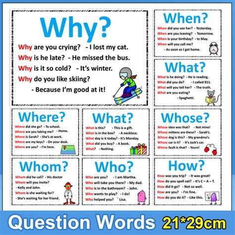 English Question Words Interrogative Sentence Laminated Poster English Question Words Interrogative Sentence Laminated Poster