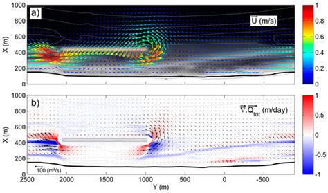 Jmse Free Full Text Modeling The Impact Of The Implementation Of A Submerged Structure On