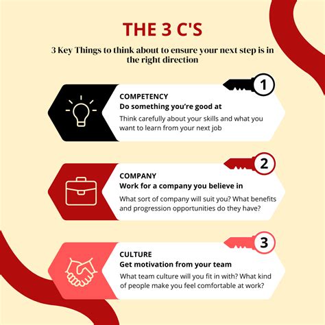 The 3 Cs The Caraires Consultancy