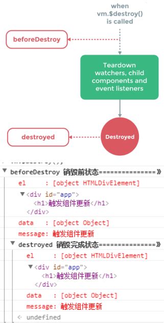 读书笔记Vue js权威指南四 s top github io