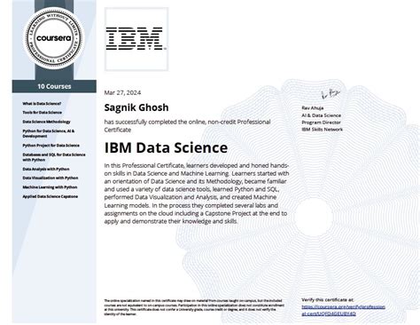 completed ibm data science certificate sagnik ghosh posted on the topic linkedin