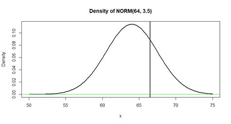 Statistics Histogram And Normal Distribution Mathematics Stack Exchange