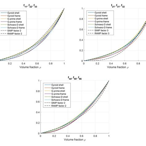 The Frame And Shell Based Tpms Based Lattice Structures Considered In Download Scientific