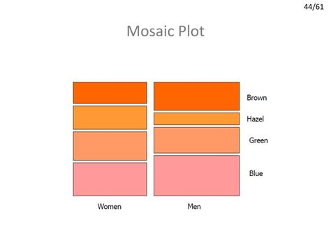Ppt Lecture 20 High Dimensional Visualization Powerpoint