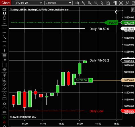 Fibonacci Indicator Trading123 Indicators Strategies For NinjaTrader